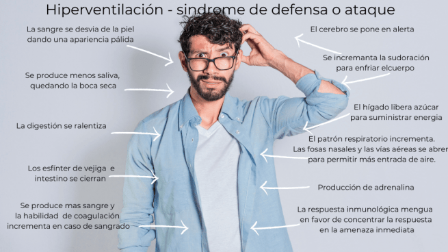 La Hiperventilación